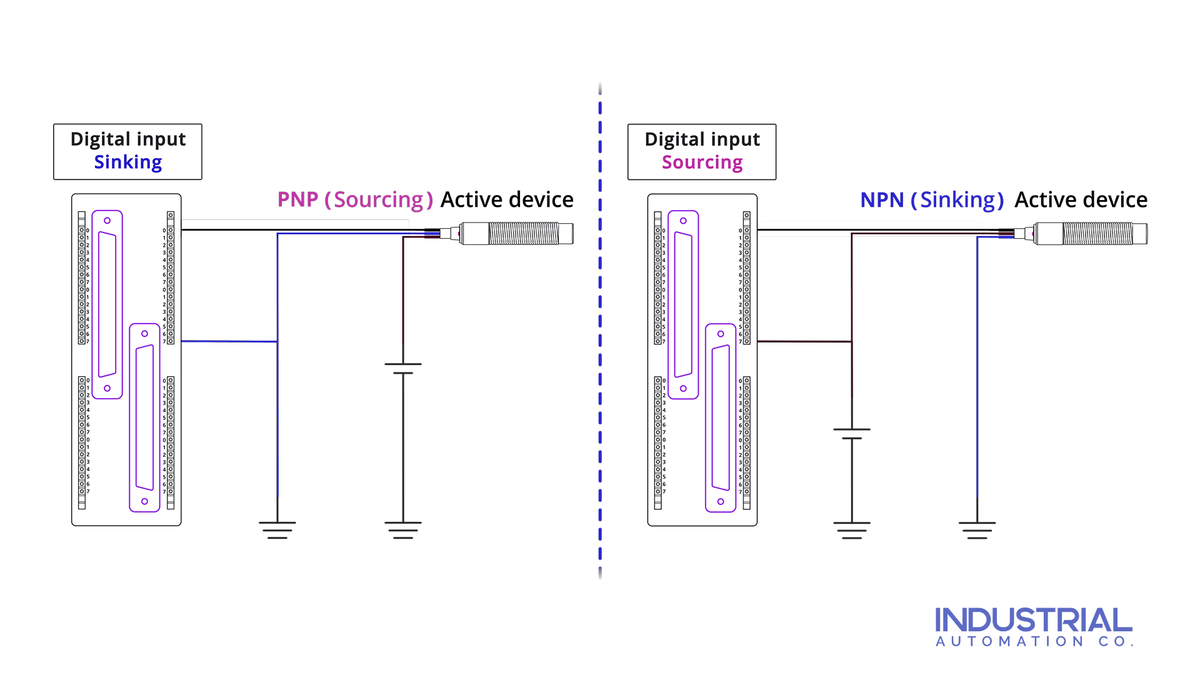 Sinking vs. Sourcing Explained: Wiring PLC Inputs the Right Way